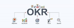Pengertian OKR, Contoh, dan Bedanya dengan KPI