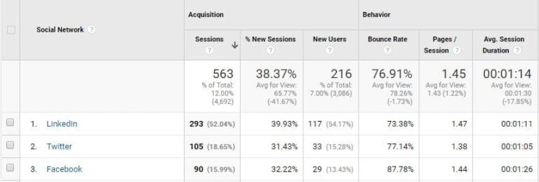 21 Recruitment Metrics yang Harus Tim HR Tahu - Gajihub Blog