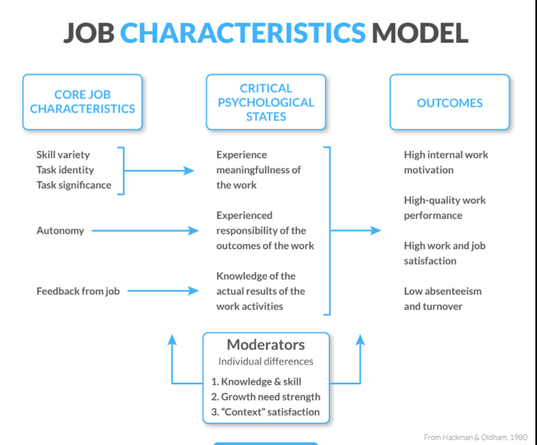 Cara Melakukan Job Design untuk Para HR Manager - Gajihub Blog