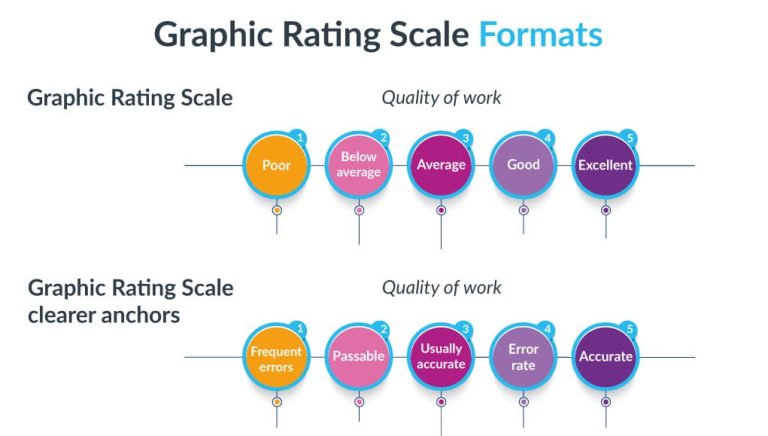 Mengetahui Graphic Rating Scale dalam Penilaian Kinerja - Gajihub Blog