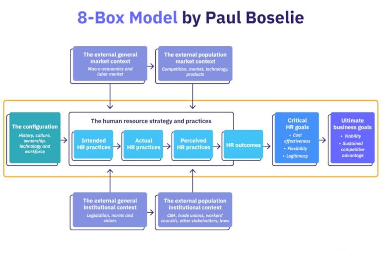 10 HR Framework Model yang Harus Diketahui Praktisi HR - Gajihub Blog