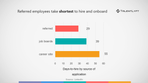 Employee Referral: Arti, Manfaat, dan Tips Sukses Membangunnya