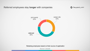 Employee Referral: Arti, Manfaat, dan Tips Sukses Membangunnya
