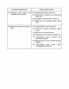 Contoh SOP Tim Marketing, Cara Membuat, dan Manfaatnya