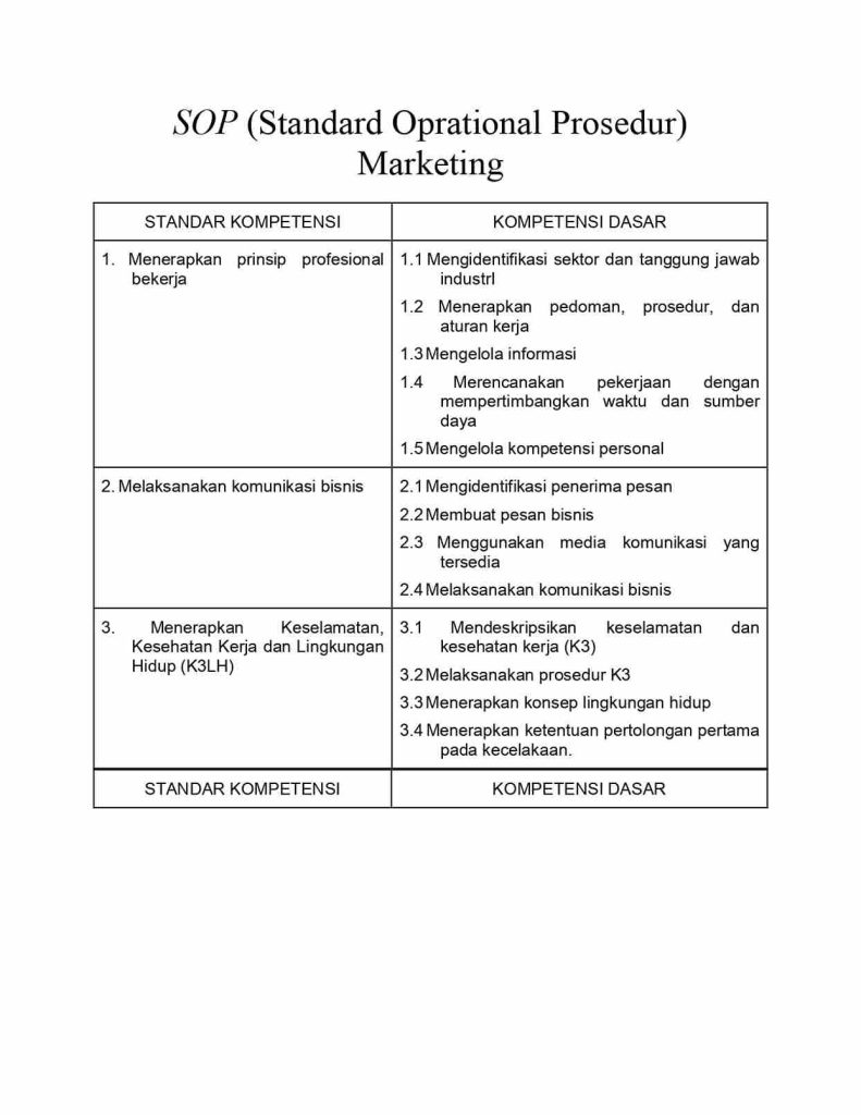 Contoh SOP Tim Marketing, Cara Membuat, dan Manfaatnya Contoh SOP Tim Marketing, Cara Membuat, dan Manfaatnya