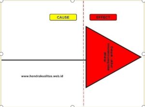 Diagram Fishbone Analysis: Arti, Manfaat, Hingga Contohnya