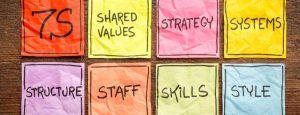 McKinsey 7s Framework: Arti, Manfaat, dan Contoh Penerapannya