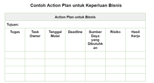 Download Contoh Action Plan Gratis dan Cara Membuatnya