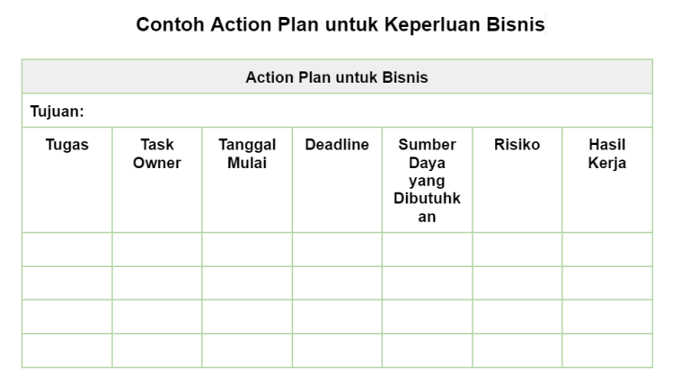 Download Contoh Action Plan Gratis dan Cara Membuatnya
