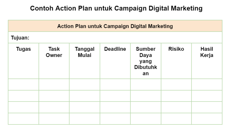 Download Contoh Action Plan Gratis dan Cara Membuatnya