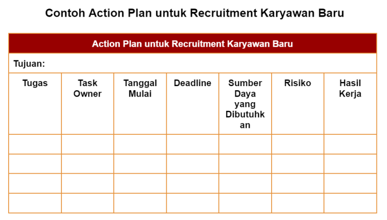 Download Contoh Action Plan Gratis dan Cara Membuatnya