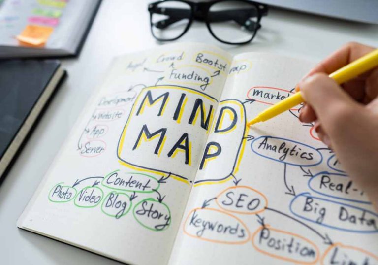 Mind Mapping: Arti, Jenis, Elemen, dan Contohnya