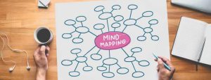 Mind Mapping: Arti, Jenis, Elemen, dan Contohnya