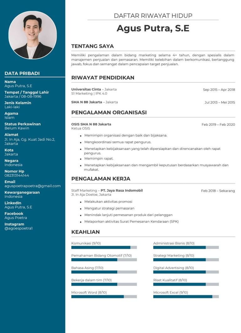 10 Contoh CV Digital Marketing Terbaik dan Templatenya