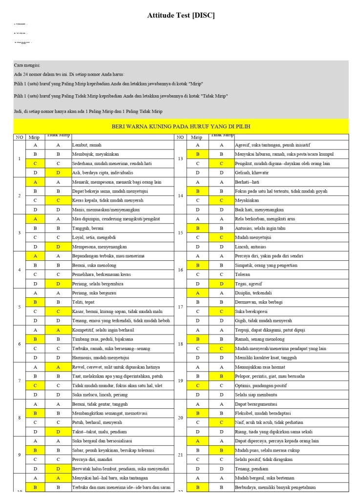 DiSC Test: Arti, Manfaat, Jenis Kepribadian, dan Contoh Soalnya