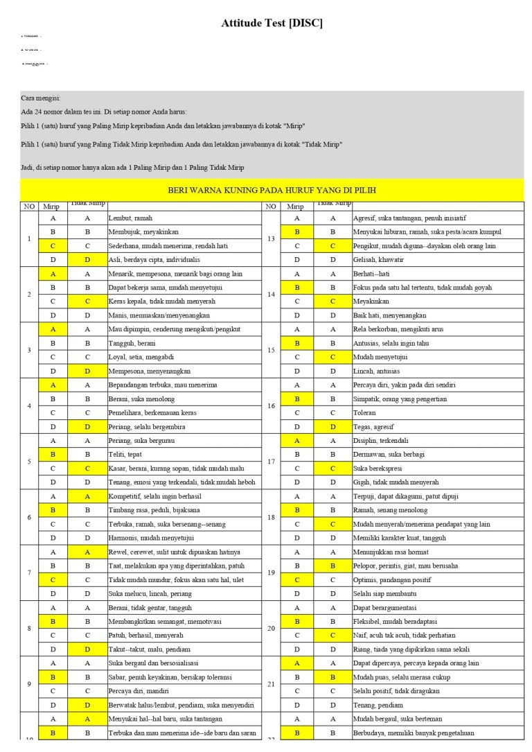 DiSC Test: Arti, Manfaat, Jenis Kepribadian, dan Contoh Soalnya