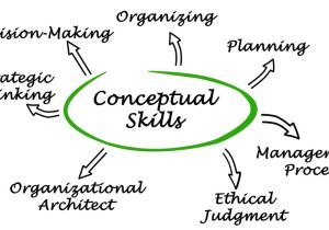 Conceptual Skill: Manfaat, Contoh Skill, dan Cara Mengembangkan