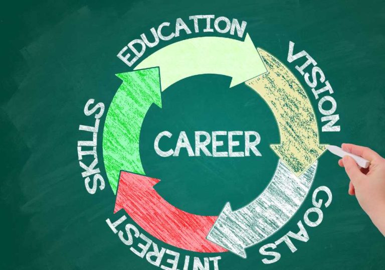 Job Level: Arti, Manfaat, Jenis, Langkah-Langkah, dan Contohnya