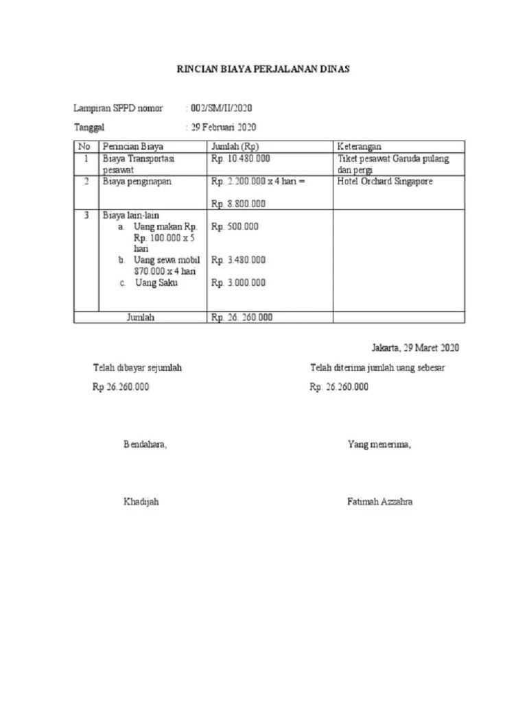 Contoh Rincian Perjalanan Dinas dan Templatenya