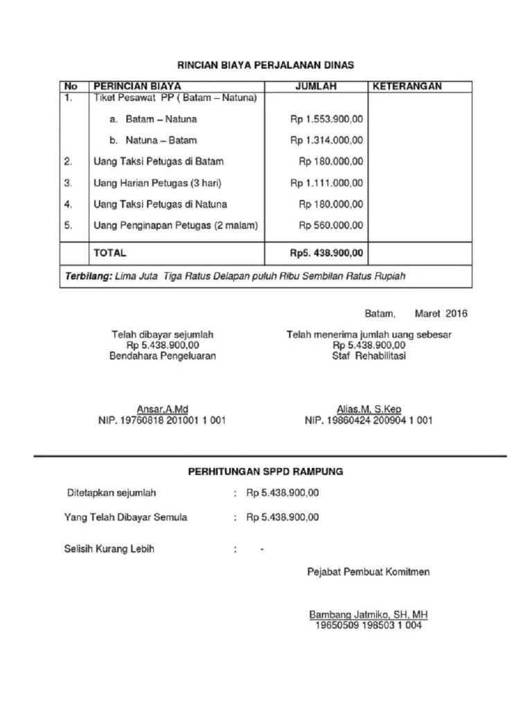 Contoh Rincian Perjalanan Dinas dan Templatenya