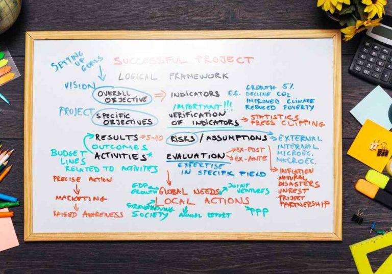 JTBD Framework: Manfaat, Cara Menggunakan, dan Contohnya