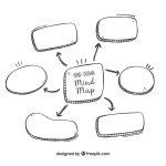 10 Contoh Mind Mapping dan Jenis-Jenisnya