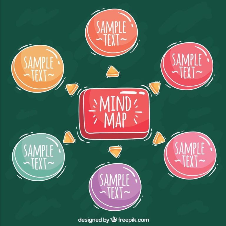 10 Contoh Mind Mapping dan Jenis-Jenisnya