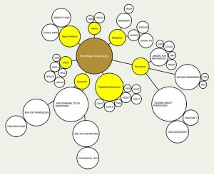 10 Contoh Mind Mapping dan Jenis-Jenisnya