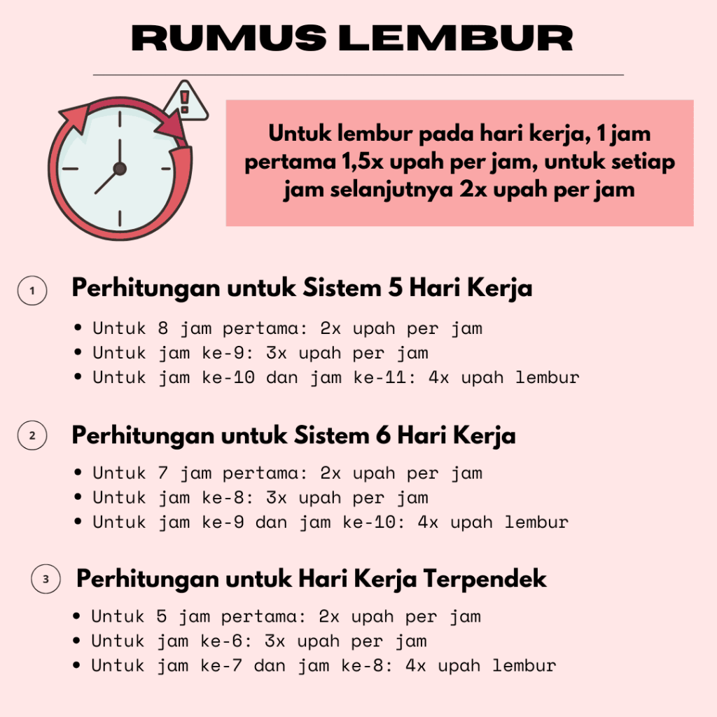 Apa Itu Lembur: Pengertian, Jenis, dan Cara Hitung - Gajihub Blog