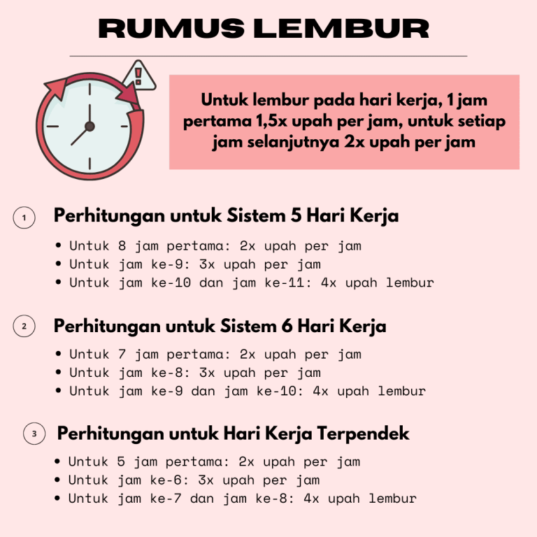 Perhitungan Lembur Depnaker: Ini Aturan dan Cara Hitungnya - Gajihub Blog
