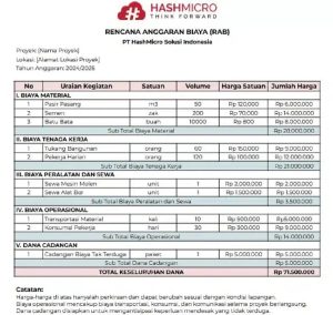 Contoh RAB dan Download Templatenya di Sini, Gratis! - Gajihub Blog