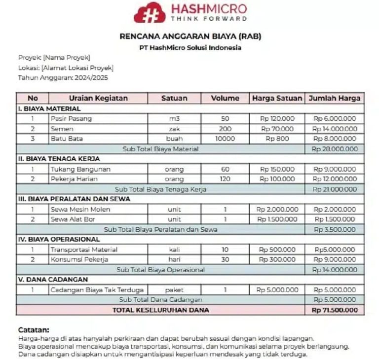 Contoh RAB dan Download Templatenya di Sini, Gratis! - Gajihub Blog
