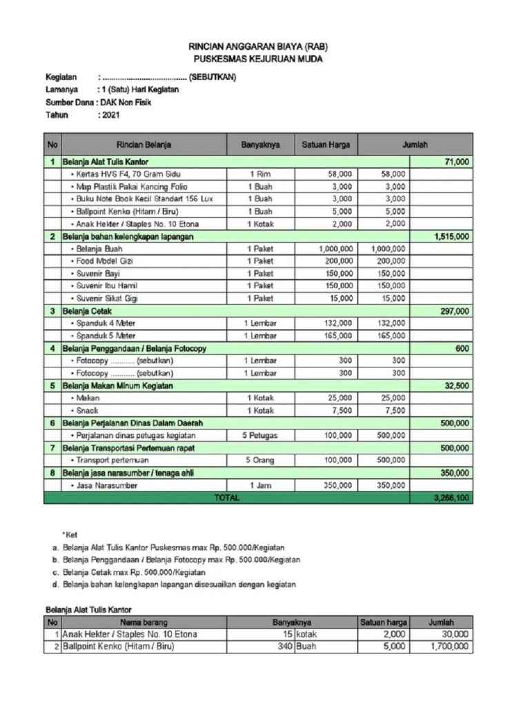 Contoh RAB dan Download Templatenya di Sini, Gratis! - Gajihub Blog