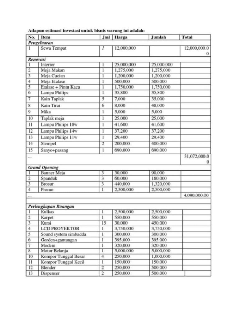 Contoh RAB dan Download Templatenya di Sini, Gratis! - Gajihub Blog