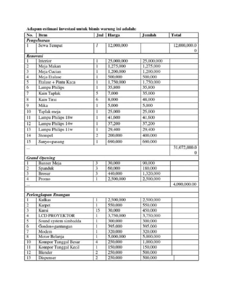 Contoh RAB dan Download Templatenya di Sini, Gratis! - Gajihub Blog