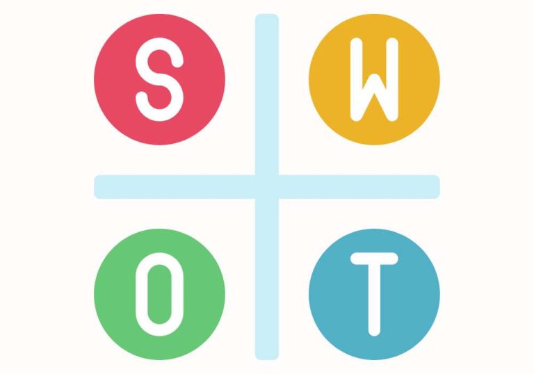 Contoh Analisis SWOT untuk Diri Sendiri dan Cara Membuatnya - Gajihub Blog