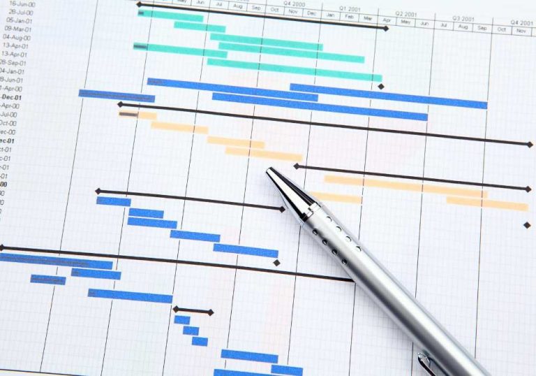 Project Timeline: Manfaat, Cara Membuat, dan Contohnya - Gajihub Blog