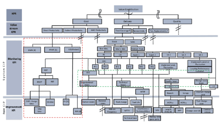 KPI Tree: Pengertian, Manfaat, Cara Membuat, dan Contohnya - Gajihub Blog