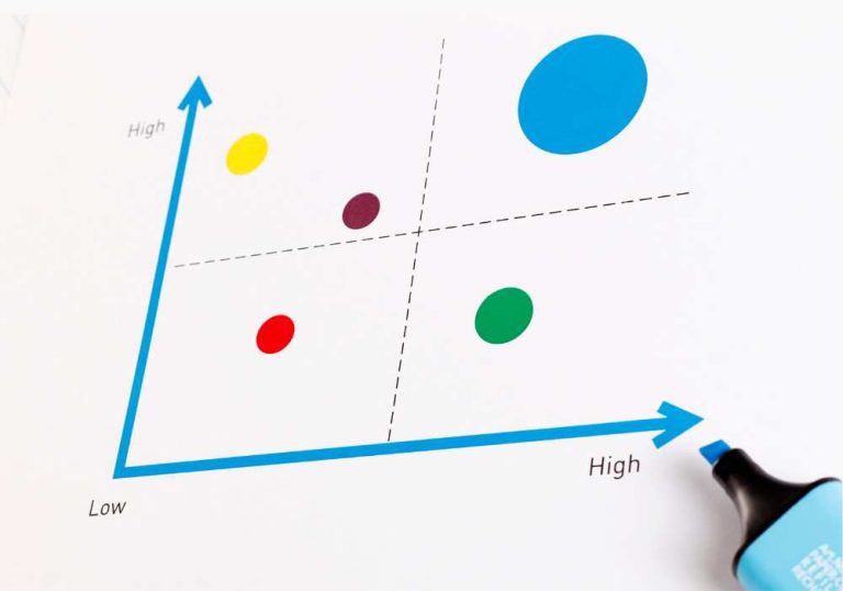 Eisenhower Matrix: Manfaat, Cara, dan Contoh Penggunaannya - Gajihub Blog
