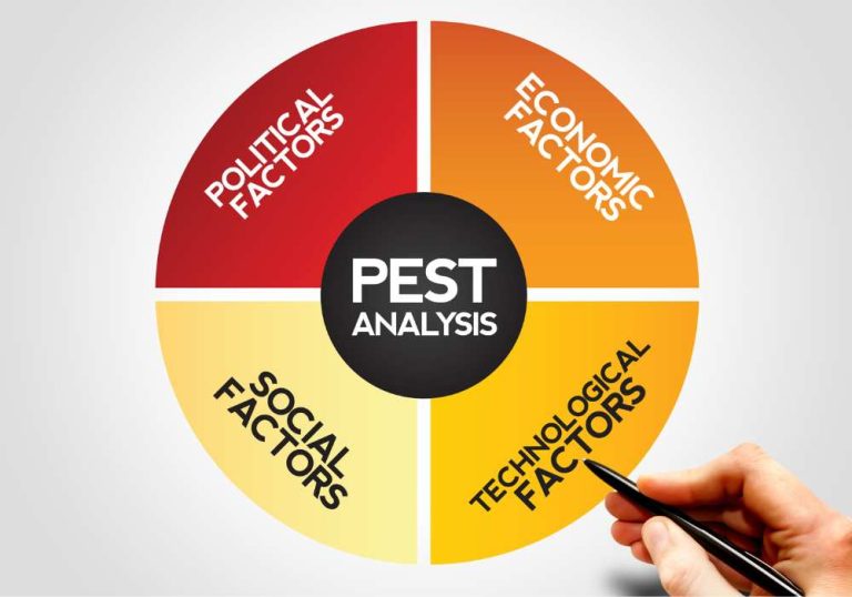 PEST Analysis: Aspek, Manfaat, dan Cara Menganalisisnya - Gajihub Blog