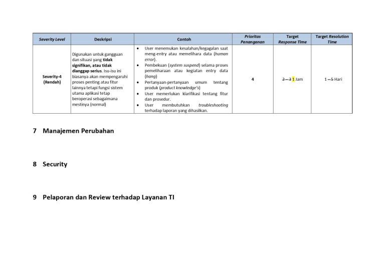 Service Level Agreement: Komponen, Cara Membuat, dan Contoh
